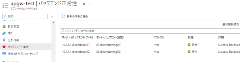 Application Gatewayのマルチリスナーで複数サイトを構成してみた