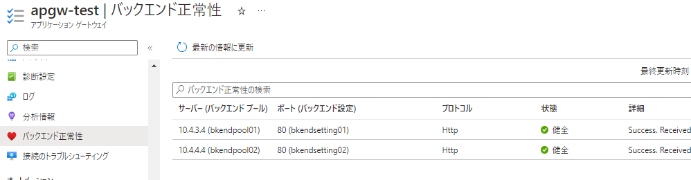 Application Gatewayのマルチリスナーで複数サイトを構成してみた