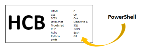 【HighlightingCodeBlock】Powershellを追加する